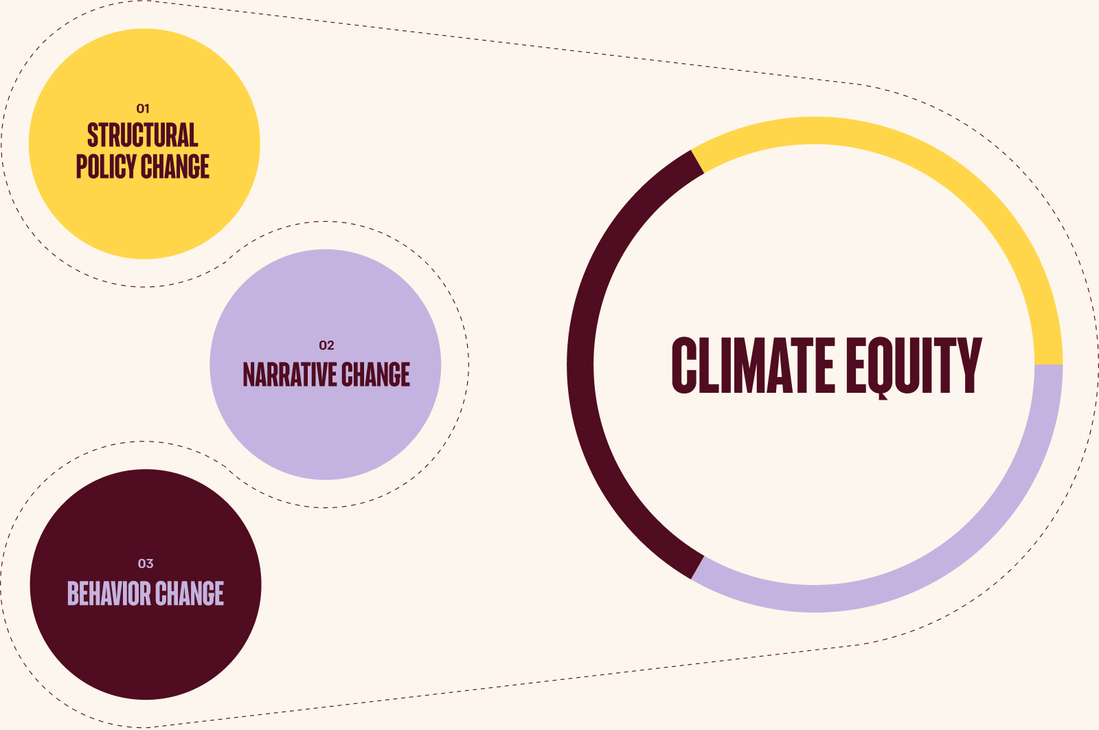 Approach | The Equity Fund